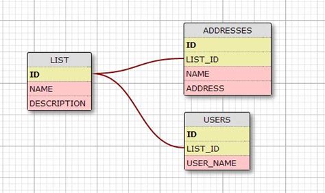 Foreign Keys Sql Transaction With Multiple Tables Stack Overflow