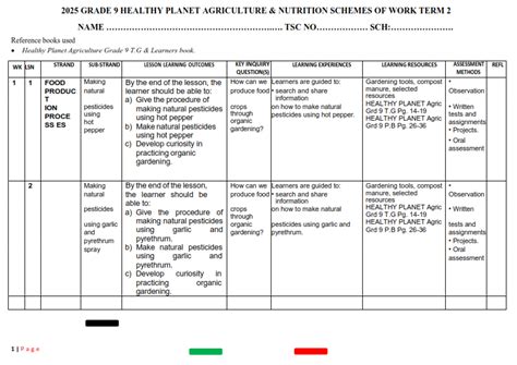 Grade 9 Rationalized Oxford Alive Cre Schemes Of Work Term 3 Elimu Cloud Notes Exams