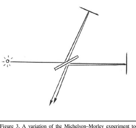 Figure 3 From The Two Velocities Of Classical Waves Semantic Scholar