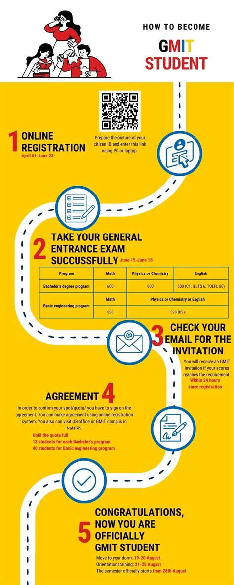 🇲🇳🇩🇪 Worldclassengineering МГТИС ИЙН БАКАЛАВР БОЛОН МАГИСТРЫН ХӨТӨЛБӨРИЙН ЭЛСЭЛТИЙН БҮРТГЭЛ