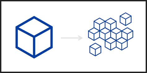 Advantages And Disadvantages Of Microservices Architecture Sunnylib