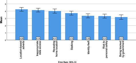 Figure 1 From The Role Of Privacy Violations In Privacy Calculus Semantic Scholar