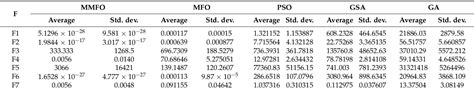 Table 1 From Optimal Congestion Management With Facts Devices For Optimal Power Dispatch In The
