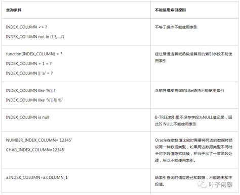 SQL优化数据库访问优化法则 墨天轮