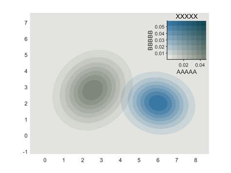 Matlab 全网唯一 双变量及三变量映射图表的matlab绘制 Matlab绘制双变量的图像 Csdn博客