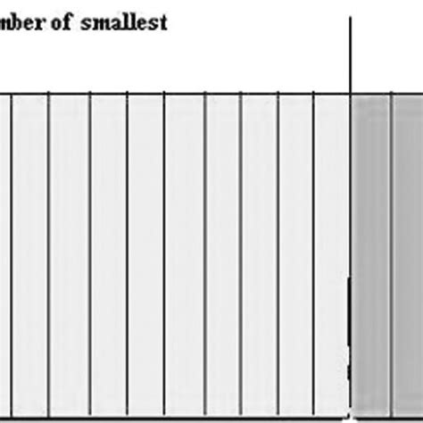 The Schematic Representation Of The Proposed Serial Number Download Scientific Diagram