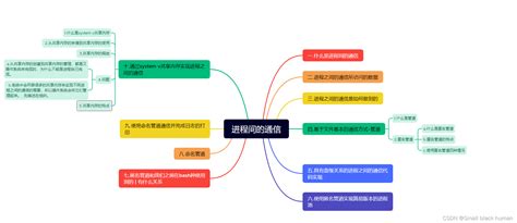 Linux 进程之间的通信 Linux 进程之间的通信