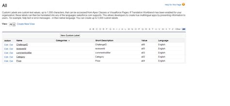 Need To Modified Variable Value In Visualforceapexsalesforce