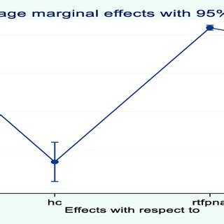 Effects Concerning Independent Variables Download Scientific Diagram