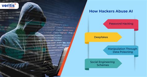 Ai In Cybersecurity Protecting Against Modern Threats