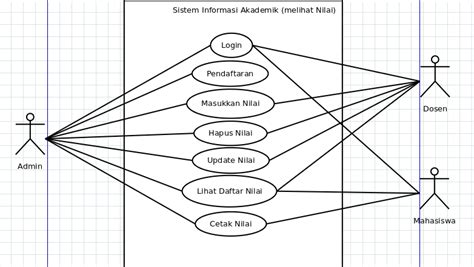 Belajar UML Use Case Diagram