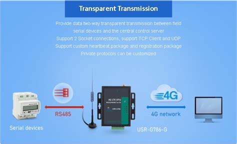 Usr G786 G 4g Cellular Dtu Modem With Global Lte Bands Support Rs232 Rs485 Modbus Support