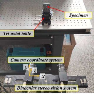 Schematic Of The Static Experimental Set Up Download Scientific Diagram