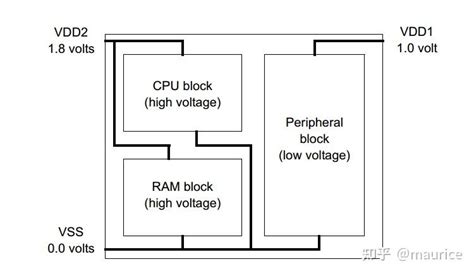 低功耗设计原理介绍 知乎