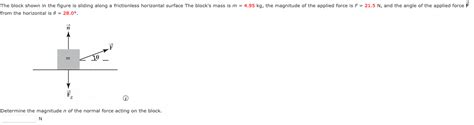 Solved The Block Shown In The Figure Is Sliding Along A Chegg