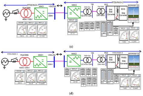 Sustainability Free Full Text Comprehensive Analysis Of Pv And Wind Energy Integration Into