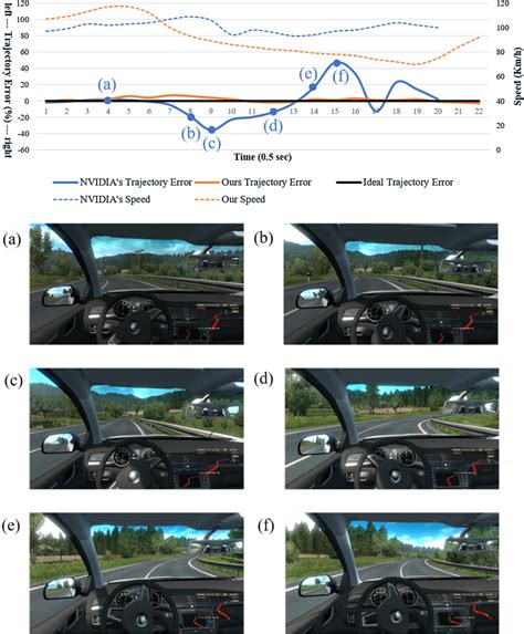 Self Driving Simulation Results On An S Curved Road Download Scientific Diagram