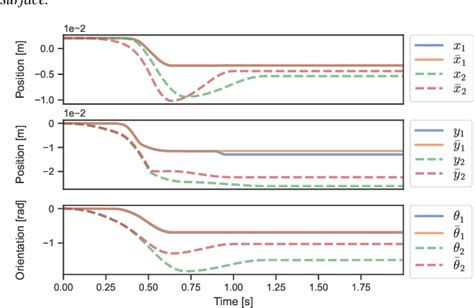 Figure 30 From Planar Friction Modeling With Lugre Dynamics And Limit Surfaces Semantic Scholar
