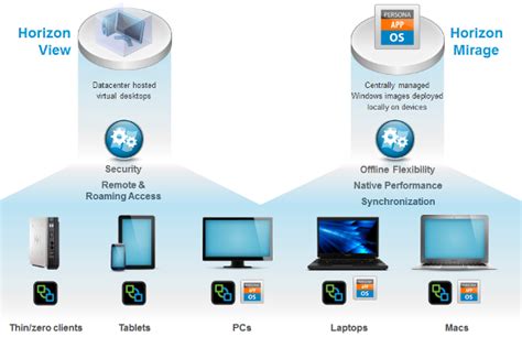 Vmware Horizon Suite Vinfrastructure Blog