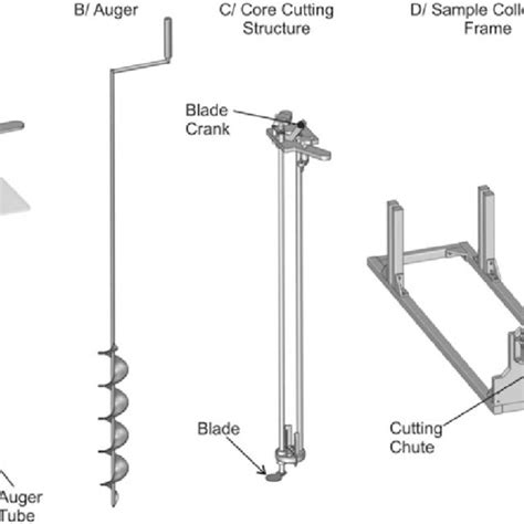 All Components Of The Sampling Device In The Order Of Use Panel A The Download Scientific