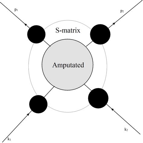 6 point correlation function diagrams depicted is the diagra