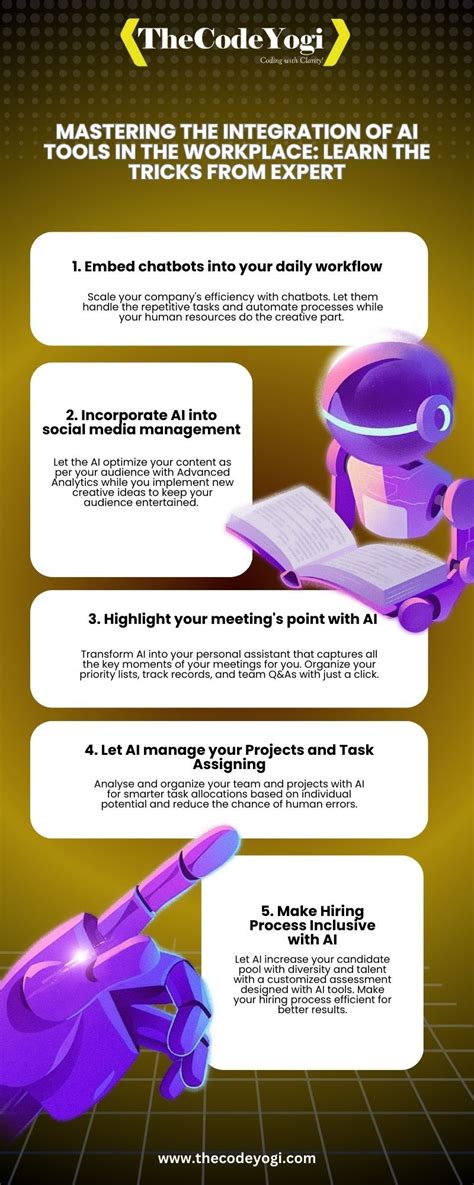 The Code Yogi On Linkedin Aiinnovation Futureofwork Techtransformation Thecodeyogi