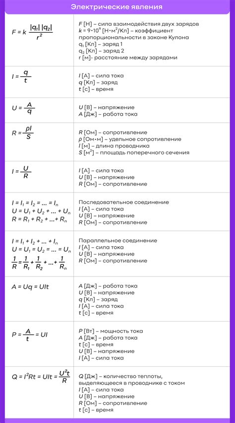 Все формулы по физике за 8 класс — Блог Тетрики