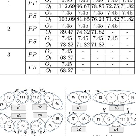 Overview Of The Two Step Optimization Approach Download Scientific Diagram