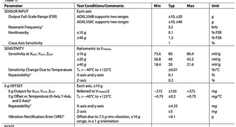 Got Confused On How To Read ADXL From RawValues To G When Connected To Teensy General