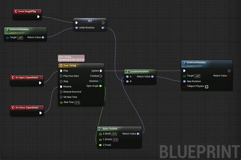 why do we need to get the variable ask gamedev tv