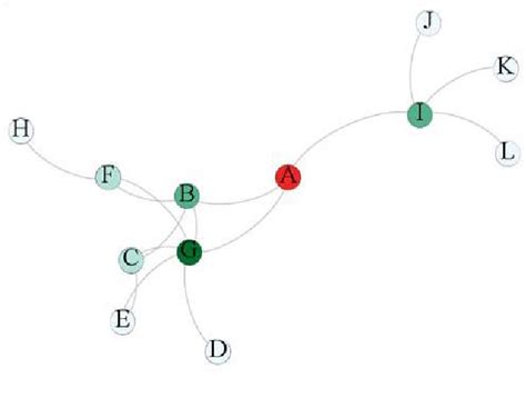 Figure 1 From Identifying Influential Nodes In Community Networks