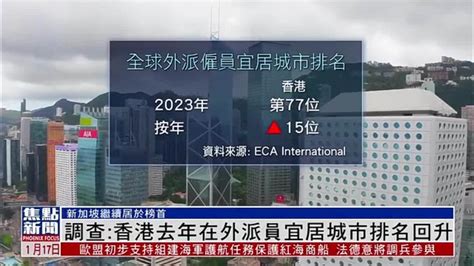 调查：香港2023年外派雇员宜居城市排名回升 新加坡居首凤凰网视频凤凰网