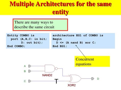 Ppt Vhdl And Sequential Circuit Synthesis Powerpoint Presentation