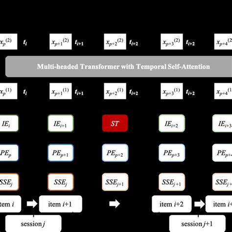 Input Layer From Model Architecture Showing Proposed Methods Session Download Scientific