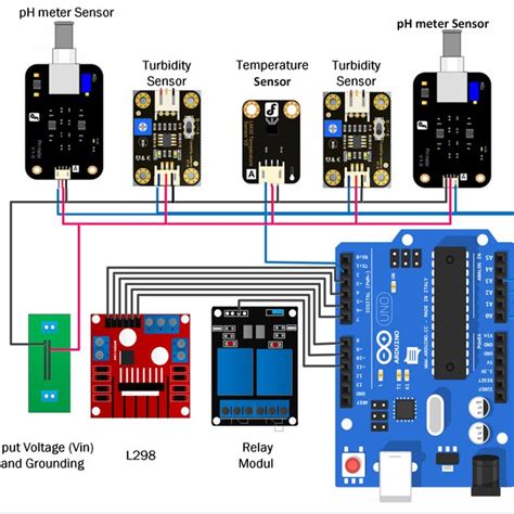 design of ph neutralization unit download scientific diagram