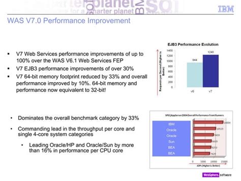 Ibm Websphere Application Server Version To Version Comparison Pptx