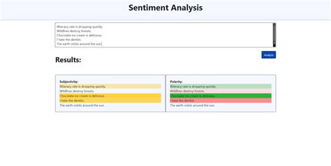 Github J43furatext Sentiment Analysis Sentiment Analysis Visualization