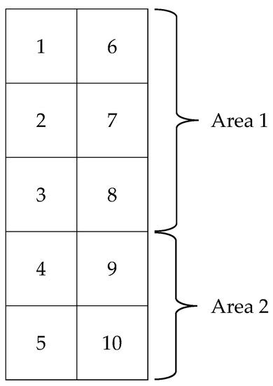 Detecting Skin Reactions In Epicutaneous Patch Testing With Deep Learning An Evaluation Of Pre
