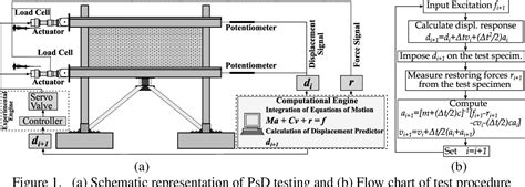 Figure 1 From Pseudo Dynamic Testing Of Rc Frame With Soft Story