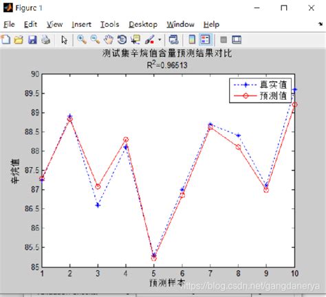 浅谈神经网络及其matlab实现（感知器，线性神经网络，bp神经网络）bp神经网络和线性层网络区别 Csdn博客