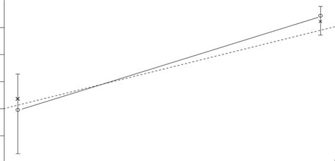 bootstrap estimates of calibration accuracy for 30 months from the download scientific diagram