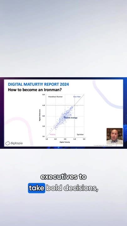 Leadership Digitalmaturity Execution Ai Digitaltransformation… Digitopia
