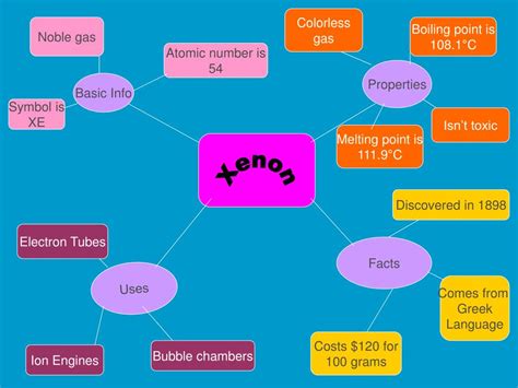 Ppt Xenon Powerpoint Presentation Free Download Id 3222368