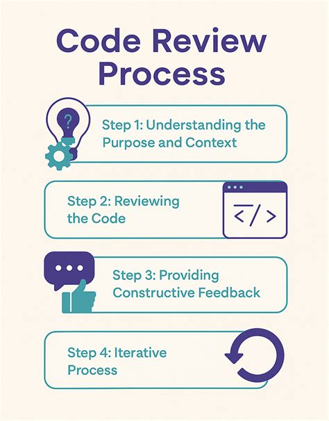 Code Review Best Practices Tools And Workflow In 2025