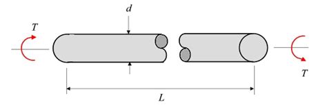 Solved Chapter Problem P Solution Mechanics Of Materials Rd