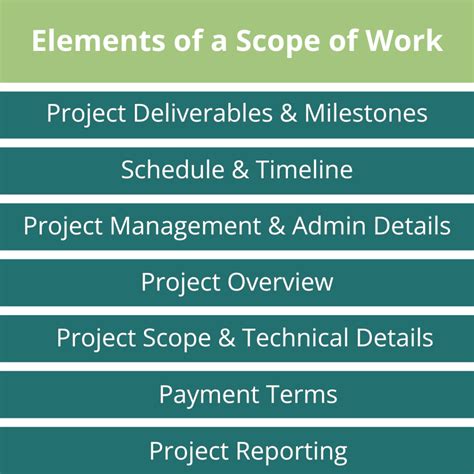 The Complete Guide To Writing Your Construction Scope Of Work