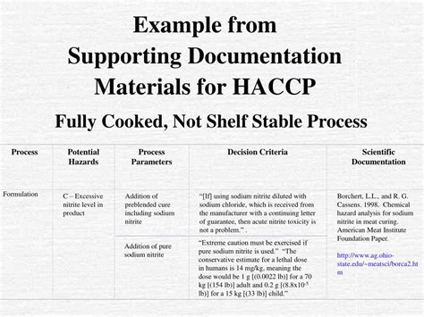 PPT Supporting Documentation Material For HACCP Decisions PowerPoint Presentation ID