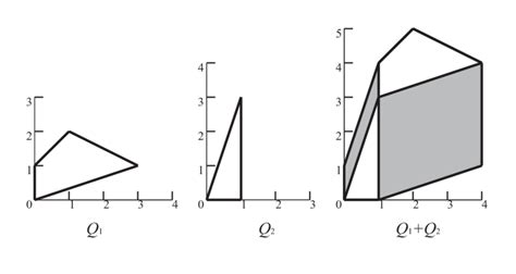 Graphical Representation Of Mixed Volume Of Equation Download Scientific Diagram