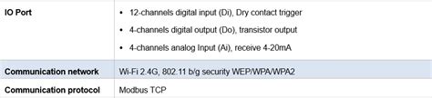 Cwt S12 Wifi 12di 4do 4ai Wifi Modbus Tcp Io Module Remote Data Acqui Comwintop