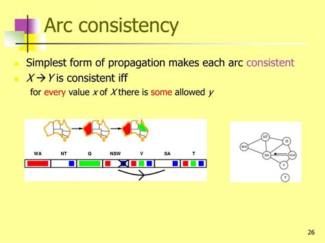 Ppt Constraint Satisfaction Problems Powerpoint Presentation Free Download Id5185630